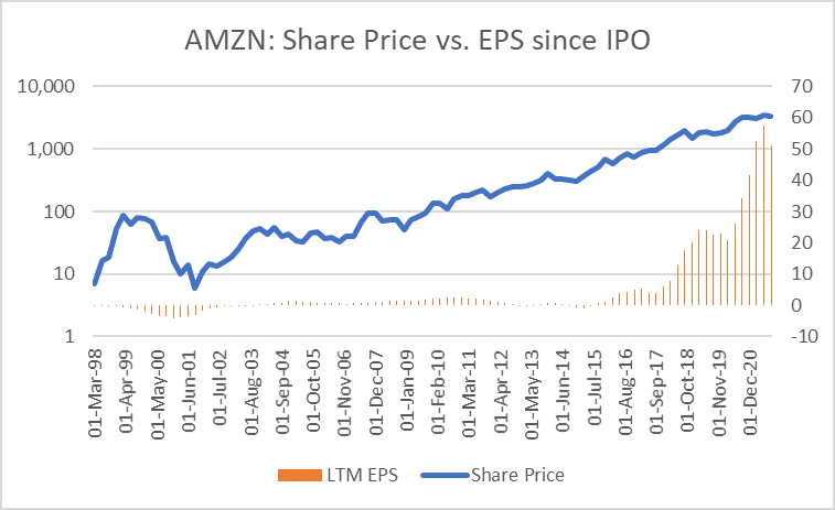 The importance of identifying inflection points in growth stock investing