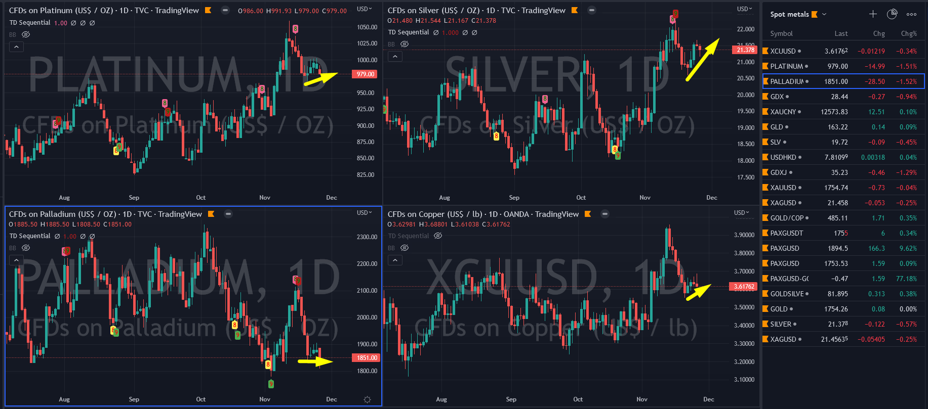 Weekly: Ghana's Gold for Oil Announcement - by VBL