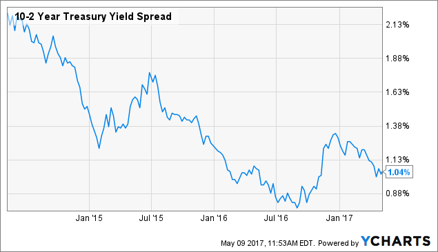 Quick Reference Guide To Yield Hunting: FAQs And Terms To Improve Your Subscription Experience!