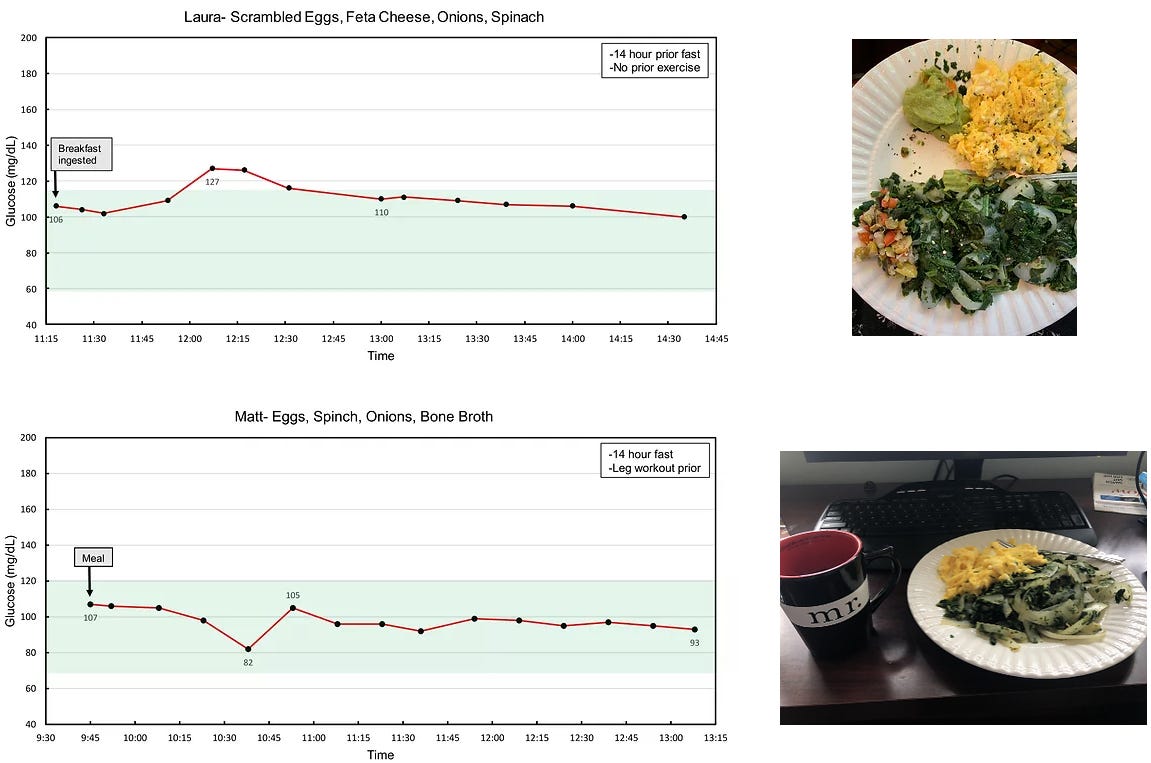 Everything you need to know about continuous glucose monitors (CGMs)