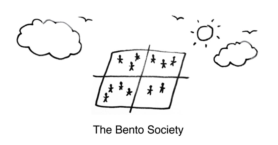 Build your compass with the Bento Method