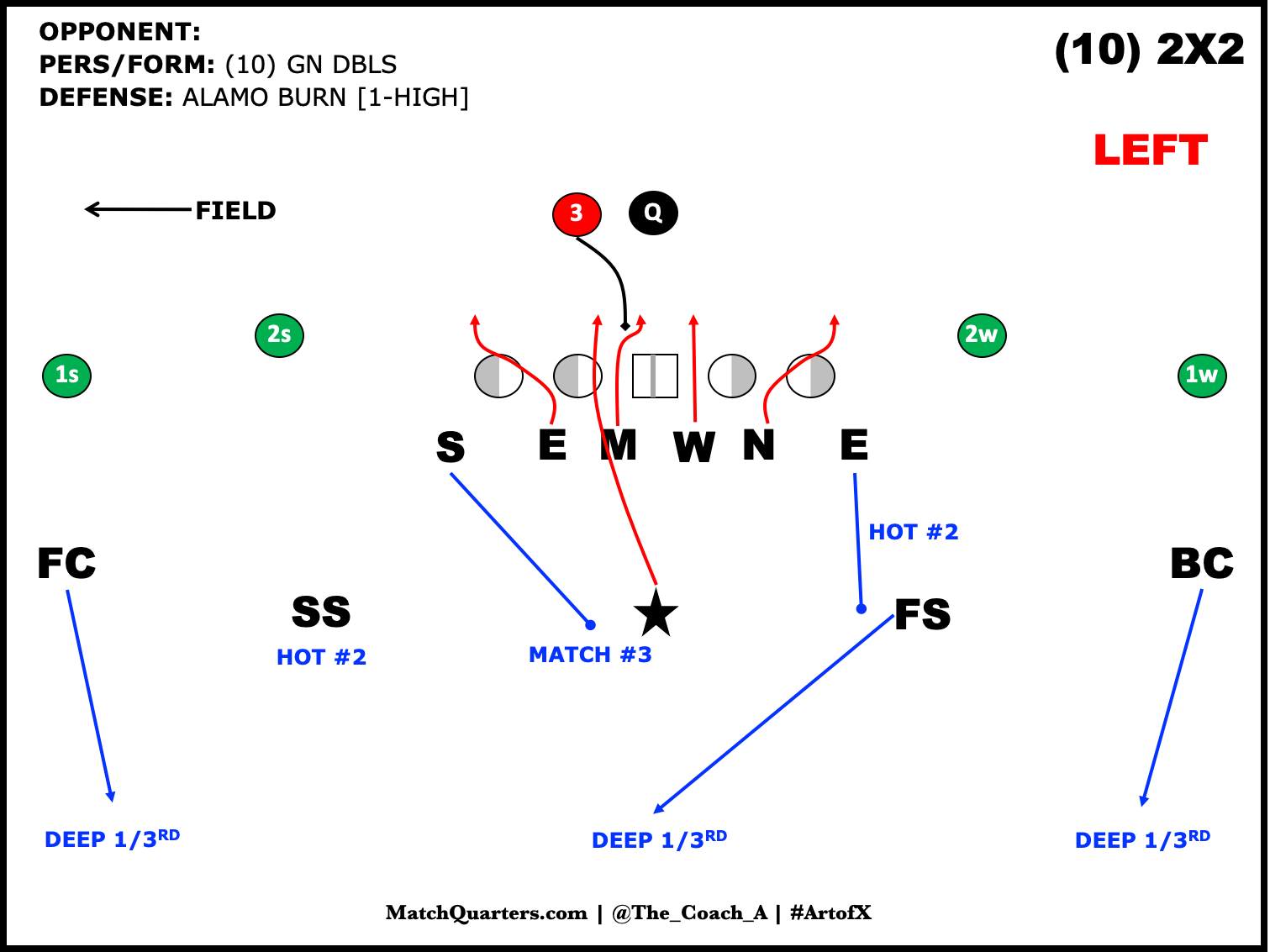 Dec. '21 Blitz of the Month: Tulsa's Fire Zone from a 3-High defense.