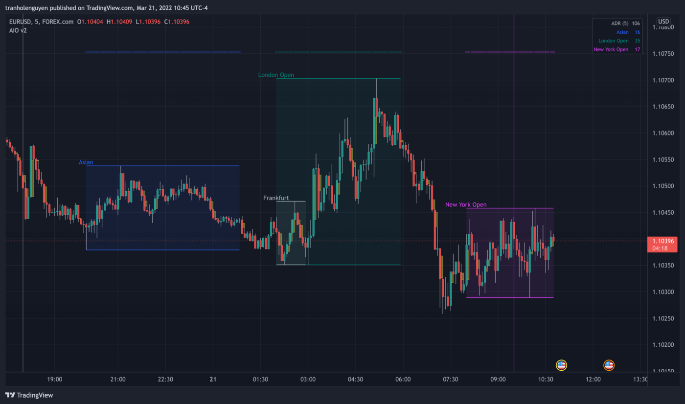 AIO Indicator — How to use Statistic Panel - by Nguyen Tran