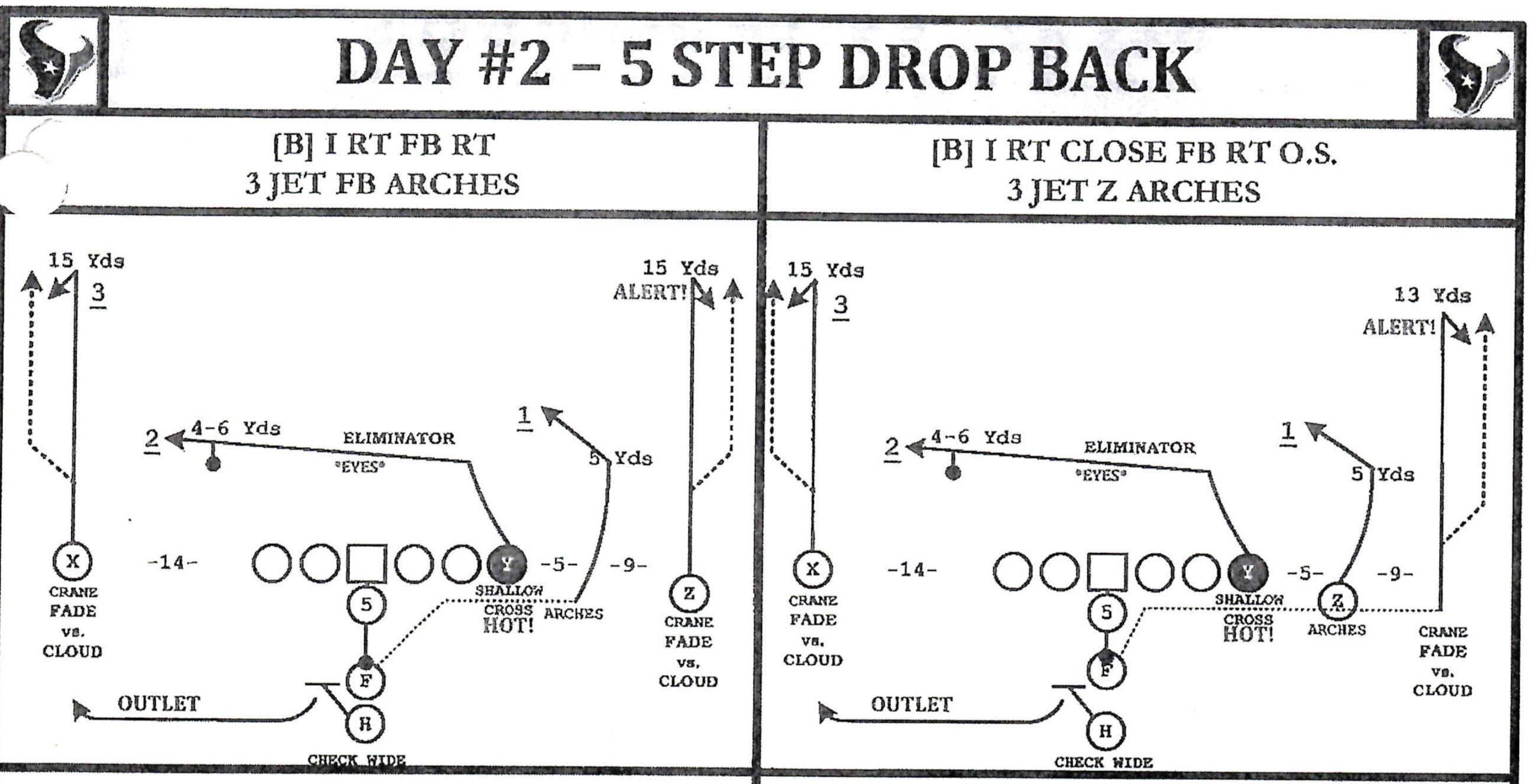 WCF Film room: Teams finding success in a copycat league with these ...