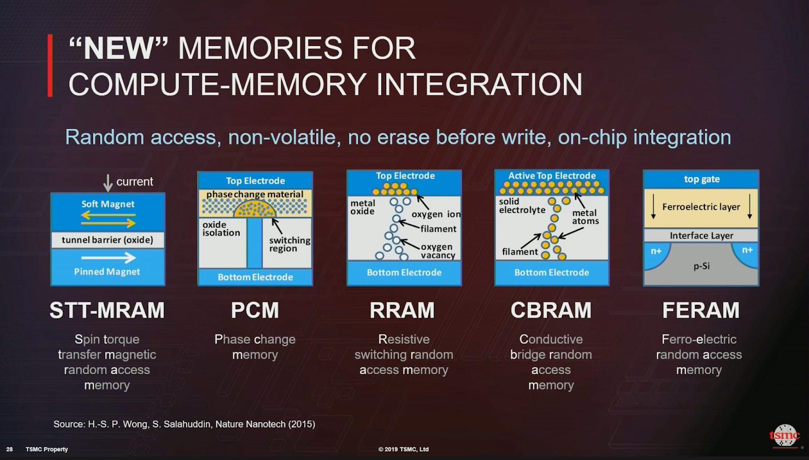 A Deep Dive into TSMC, Part II: The Future of Moore’s Law
