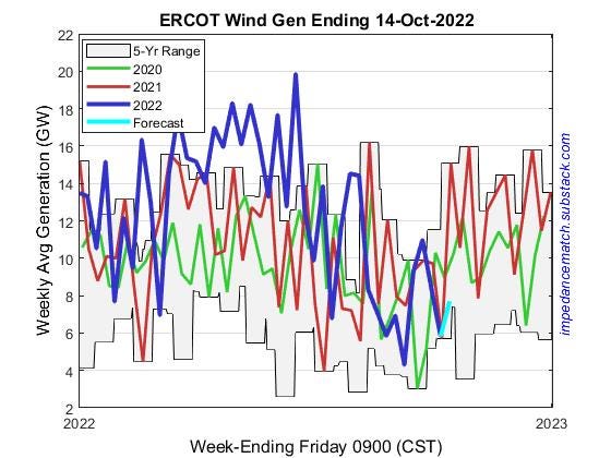 ERCOT Weekly 10-Oct-2022 - by Kevin Green - Impedance Match