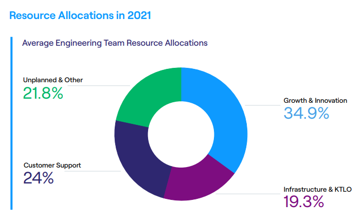 Are Software Engineers Becoming More Productive?