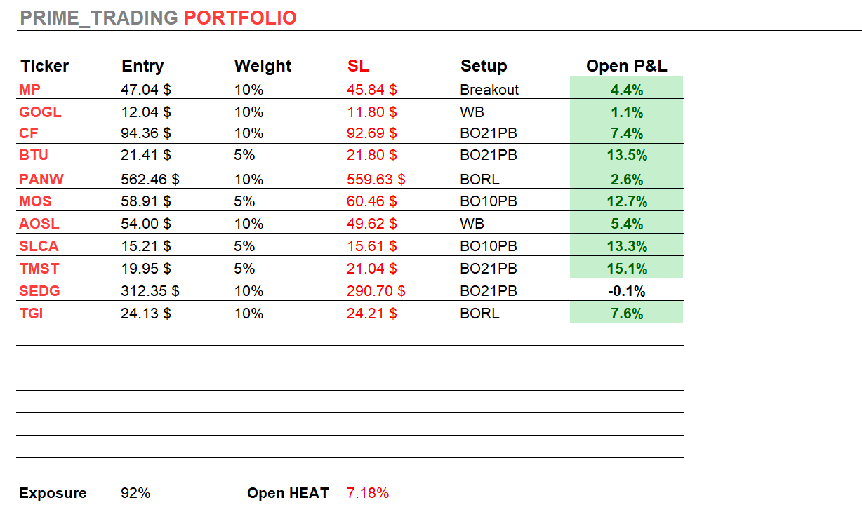 PrimeTrading daily Update & Focuslist - 03/22/22 - by Alex
