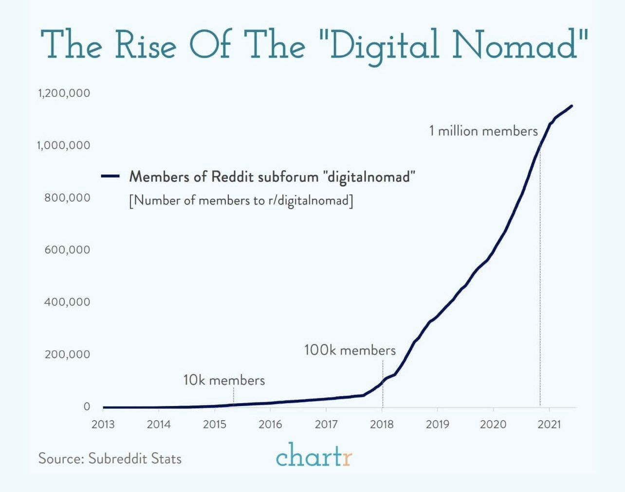 This Is Water: Revisiting Social Constructs