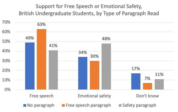 Academic Freedom in Crisis: Punishment, Political Discrimination, and ...