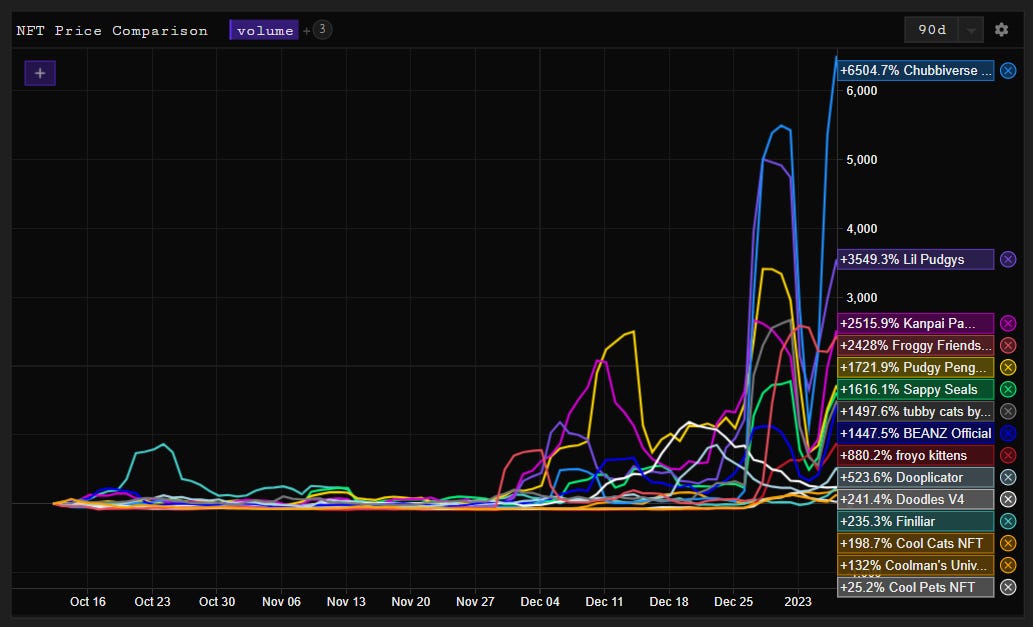 Attack of the Cute NFTs 😊 - by William M. Peaster