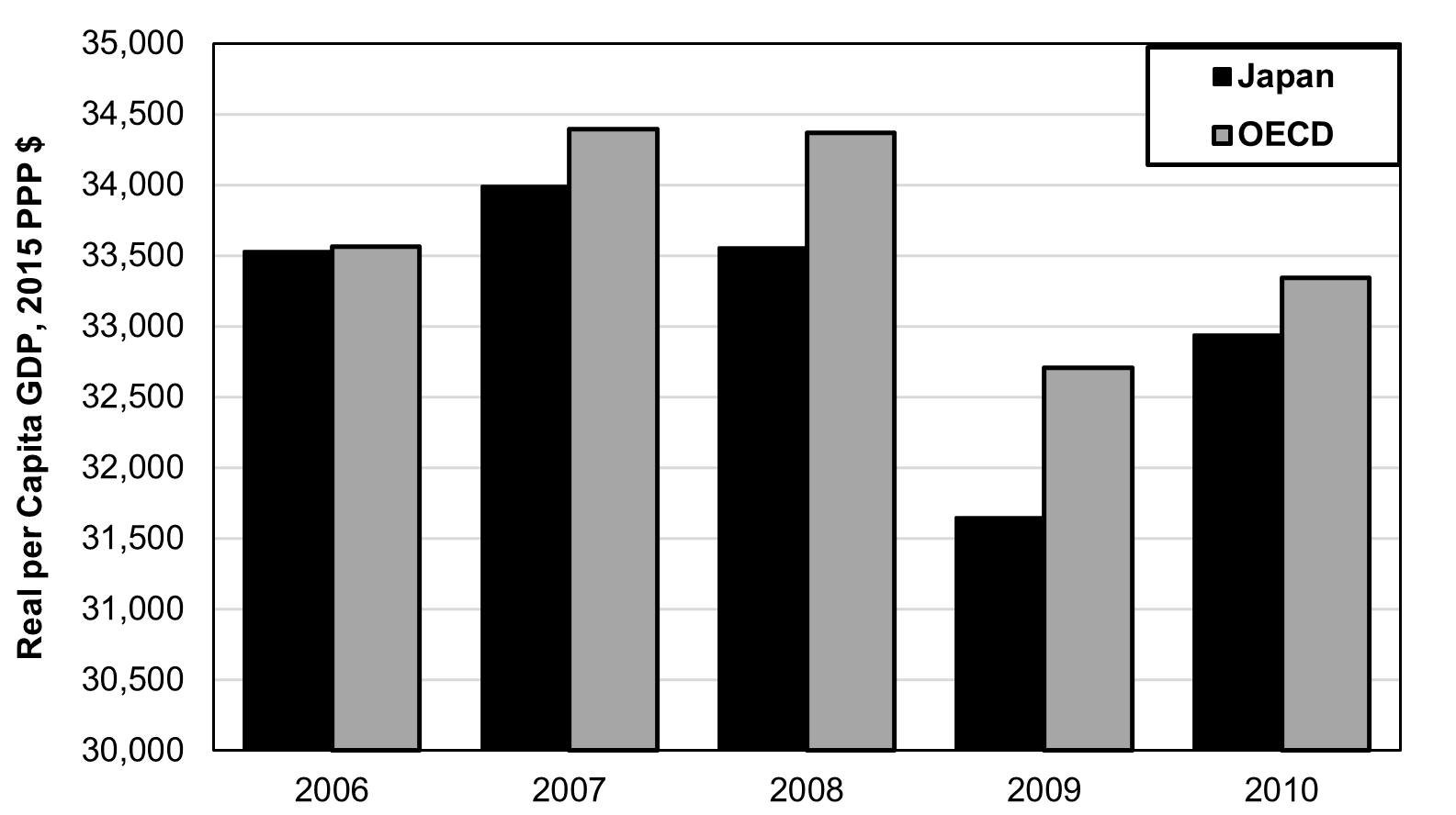 Japan’s Vulnerability If There’s A New Recession