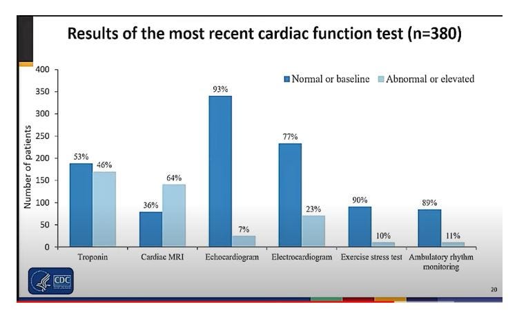 Why vaccine induced Myocarditis and Pericarditis are conditions that ...