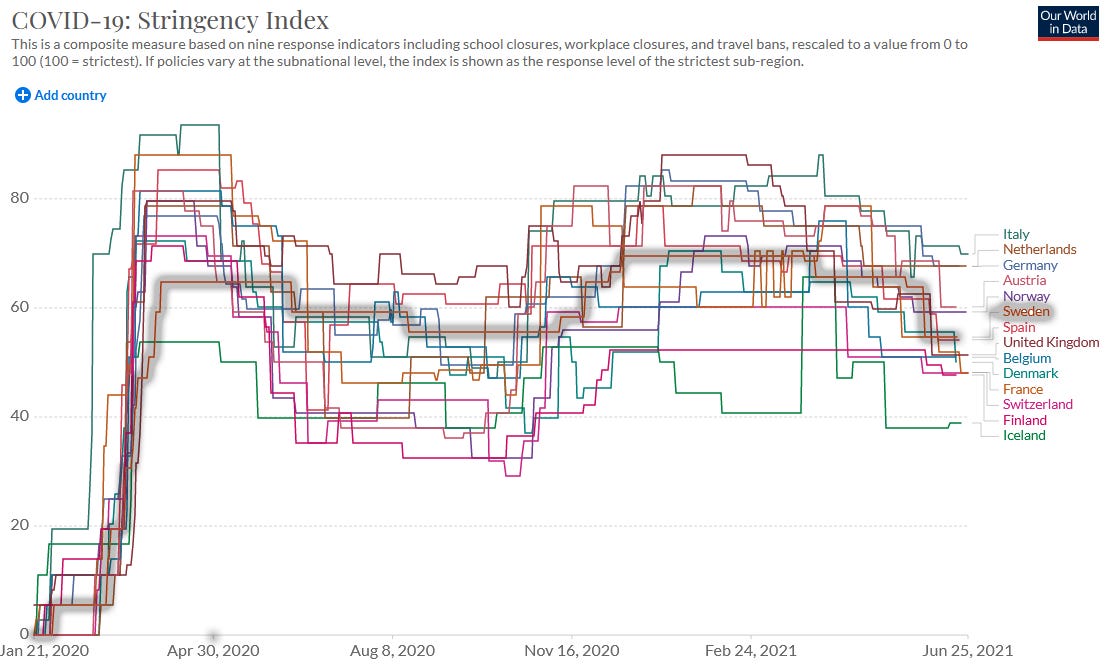 Lockdown Effectiveness: Much More Than You Wanted To Know