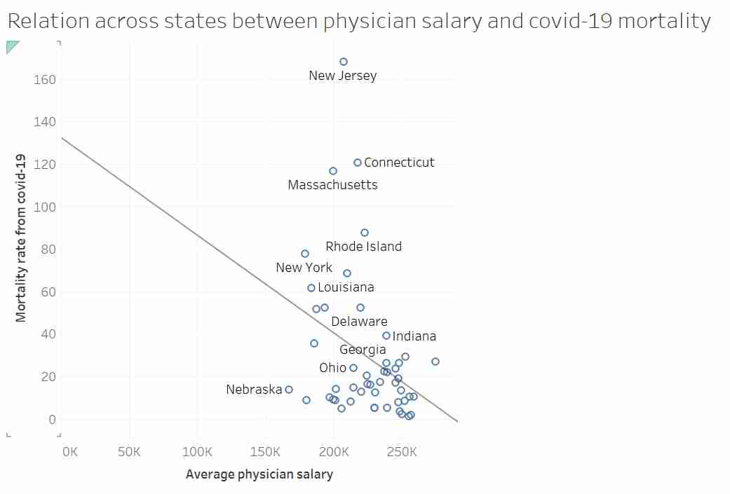 Spurious correlations - by Karthik S - Visualisations