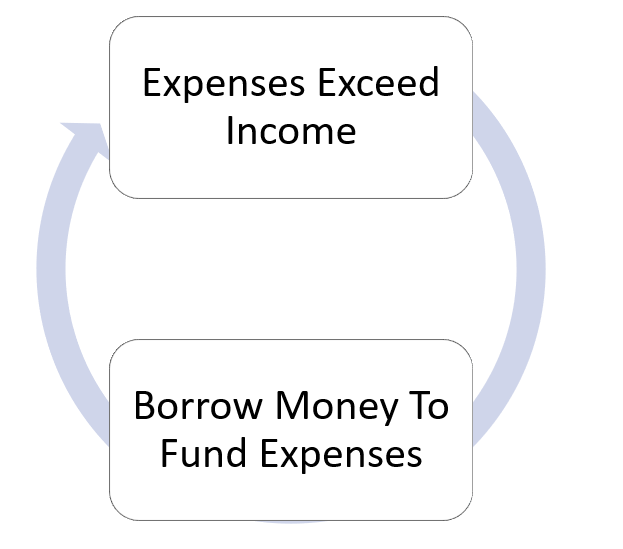 Income And Expenses - by Niraj Dugar