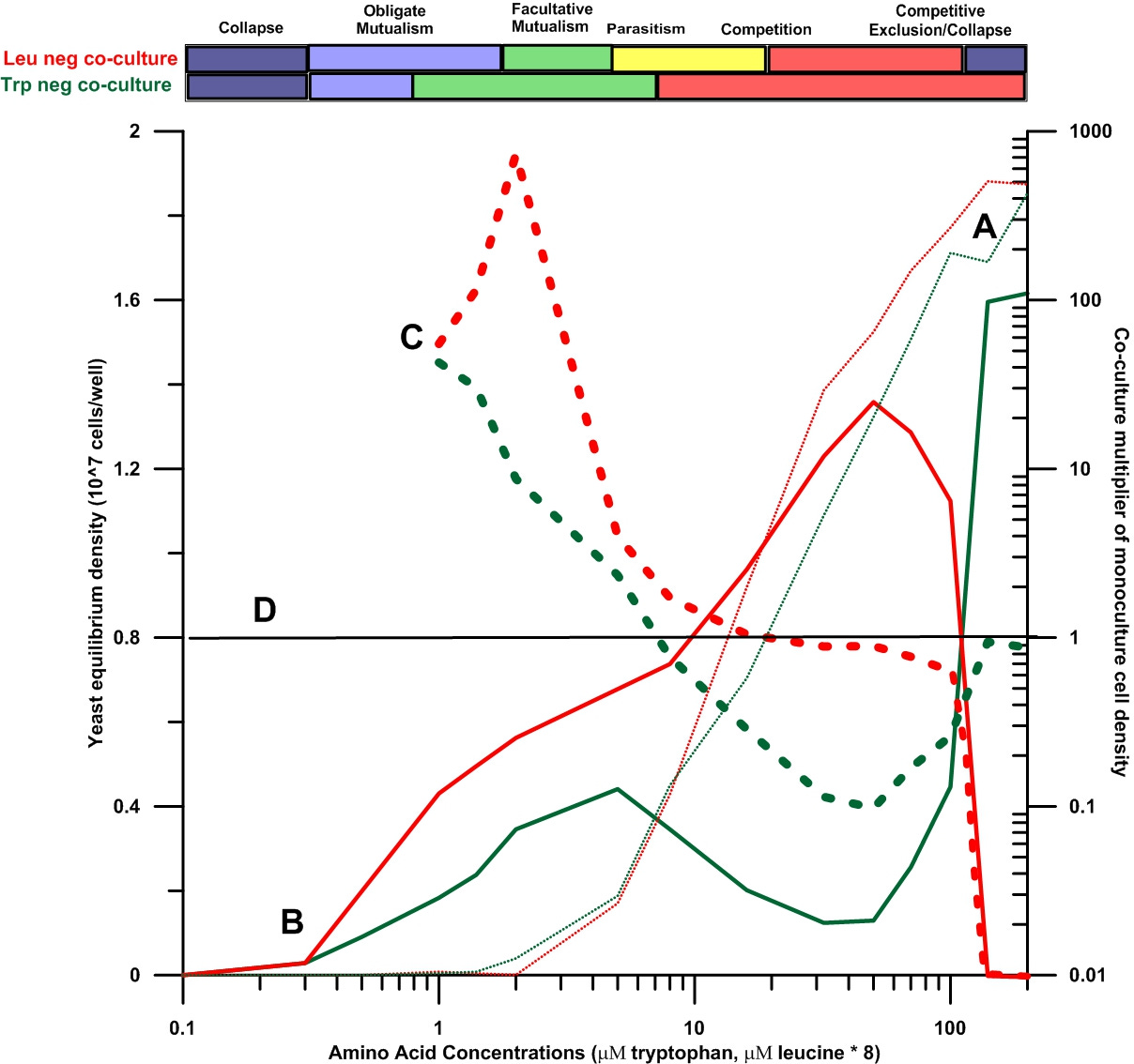 A Simple Biophysical/Economic Model Explaining ‘Cultural’ Shifts ...