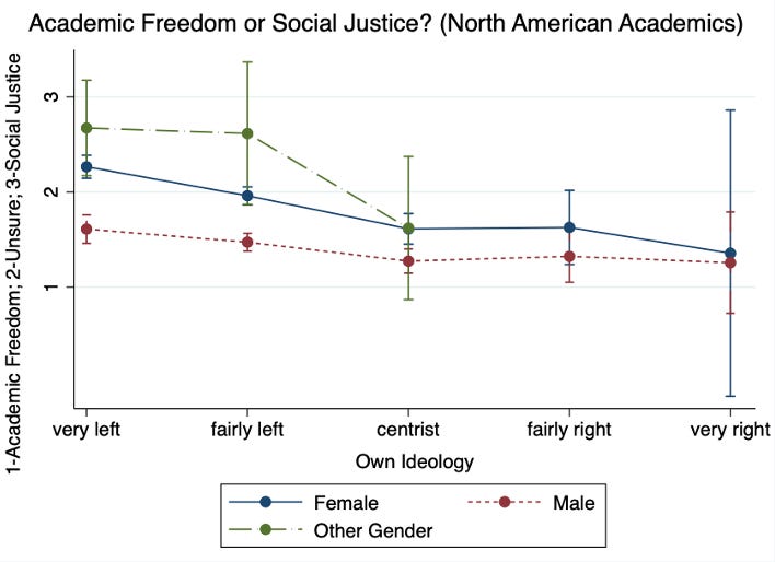 Academic Freedom in Crisis: Punishment, Political Discrimination, and ...