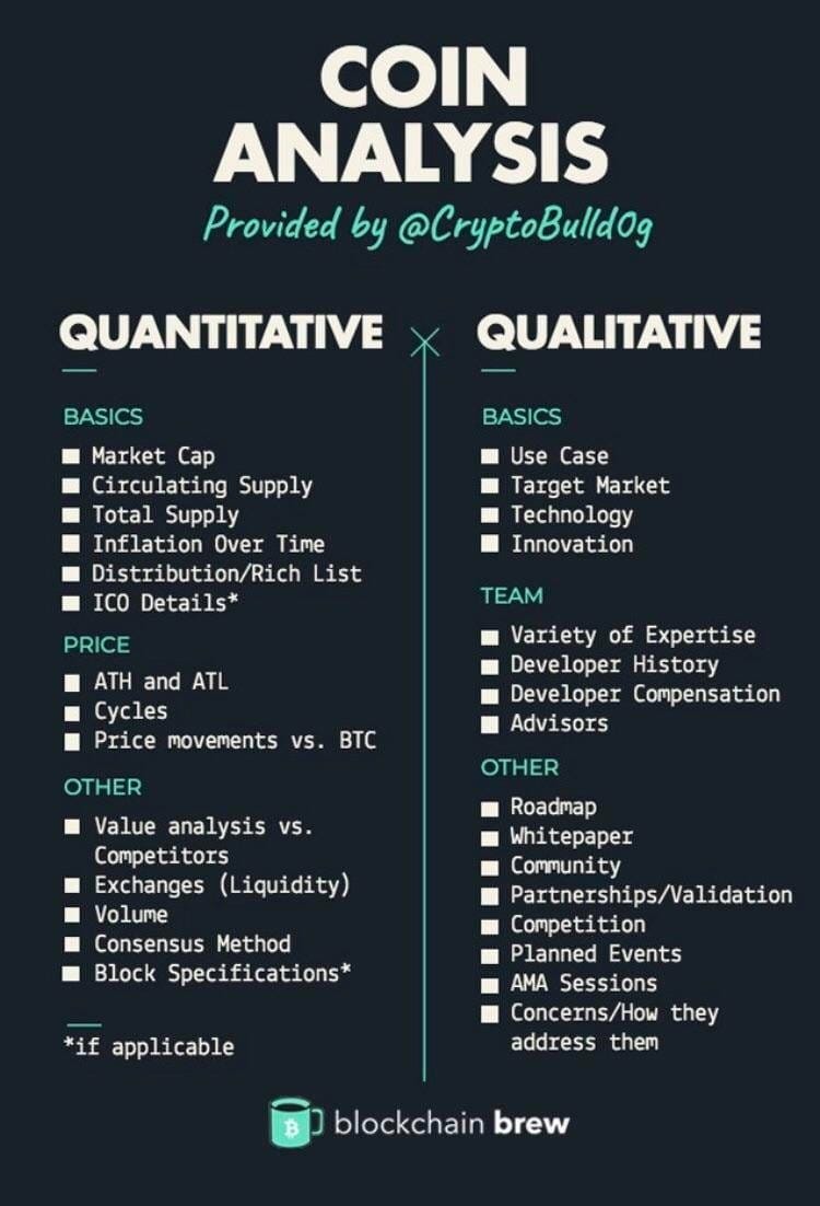 🟢 [Guide] How to properly research coins