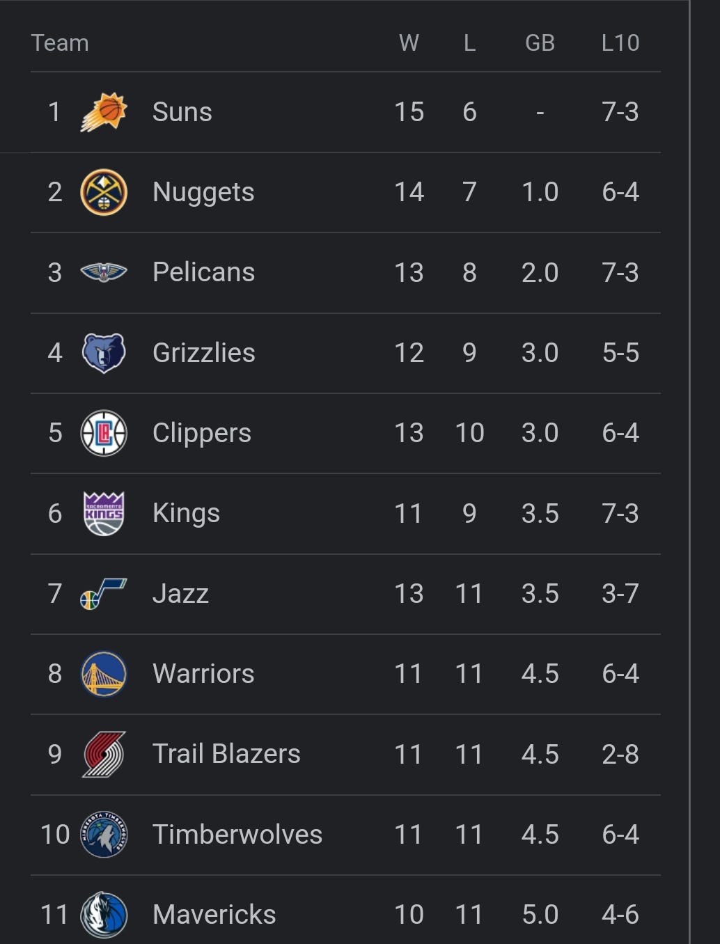 "The NBA has a way of sorting things out."