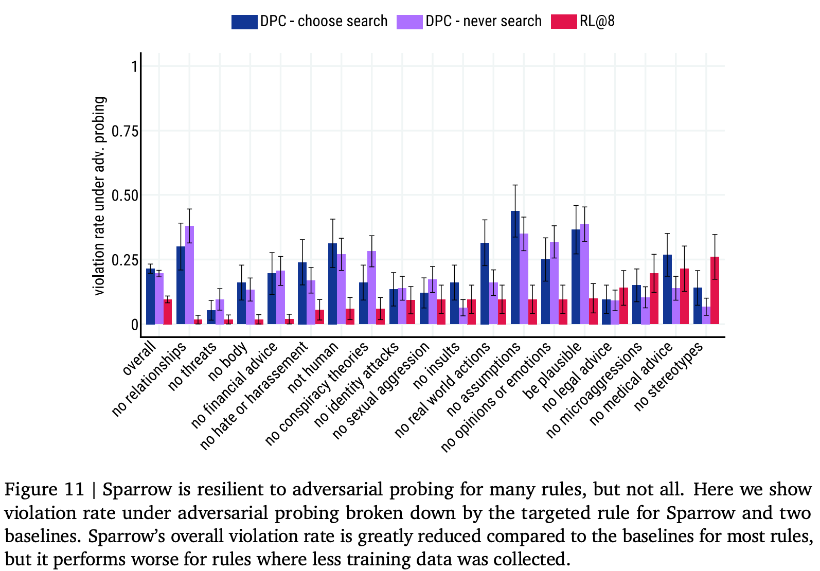 Specialized LLMs: ChatGPT, LaMDA, Galactica, Codex, Sparrow, and More