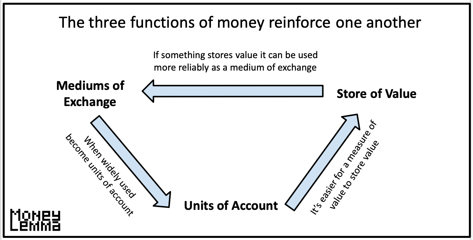 Where is all the money in the world? (Part 1)