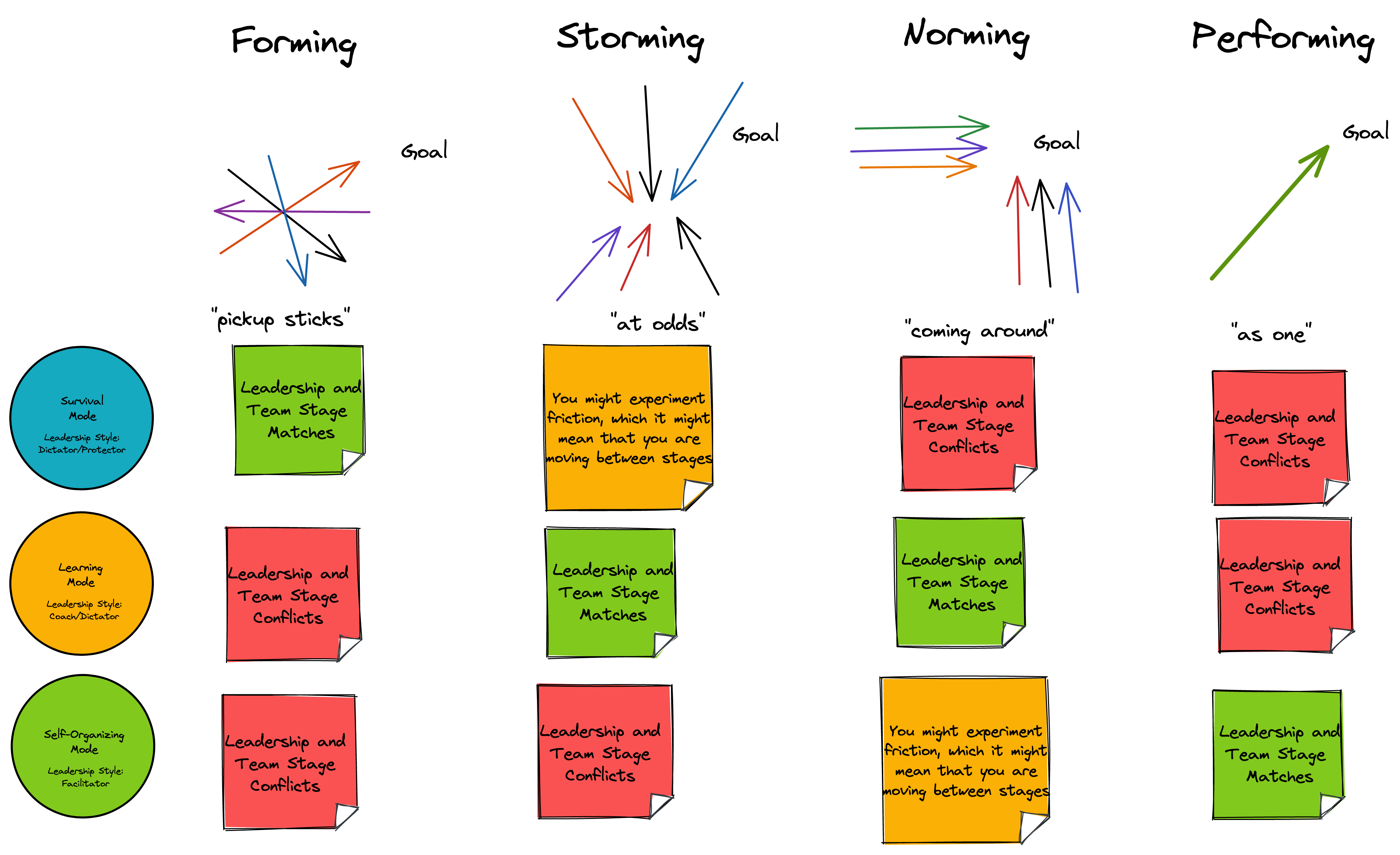 Why your leadership style should adapt to the team needs