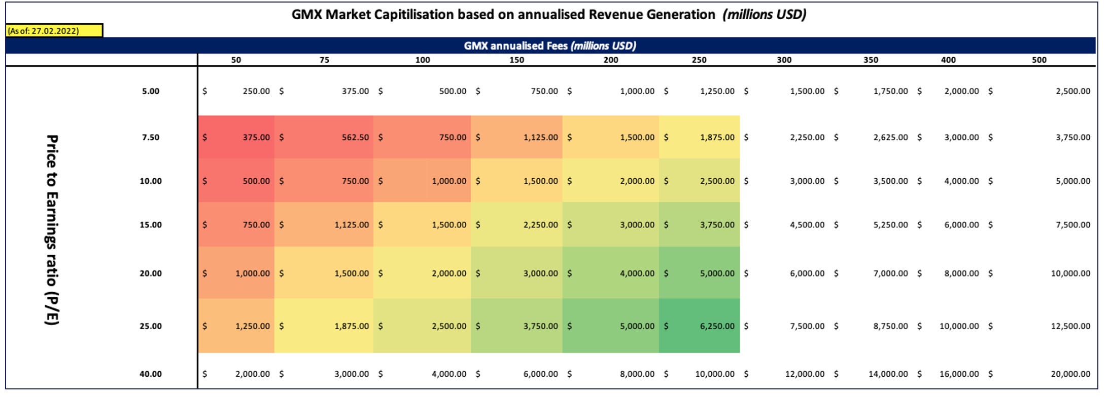 GMX - Riley's Substack