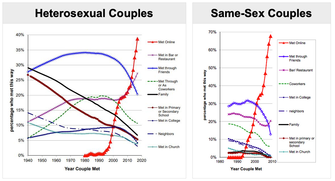 The Decade of Internet Communities - by Rex Woodbury