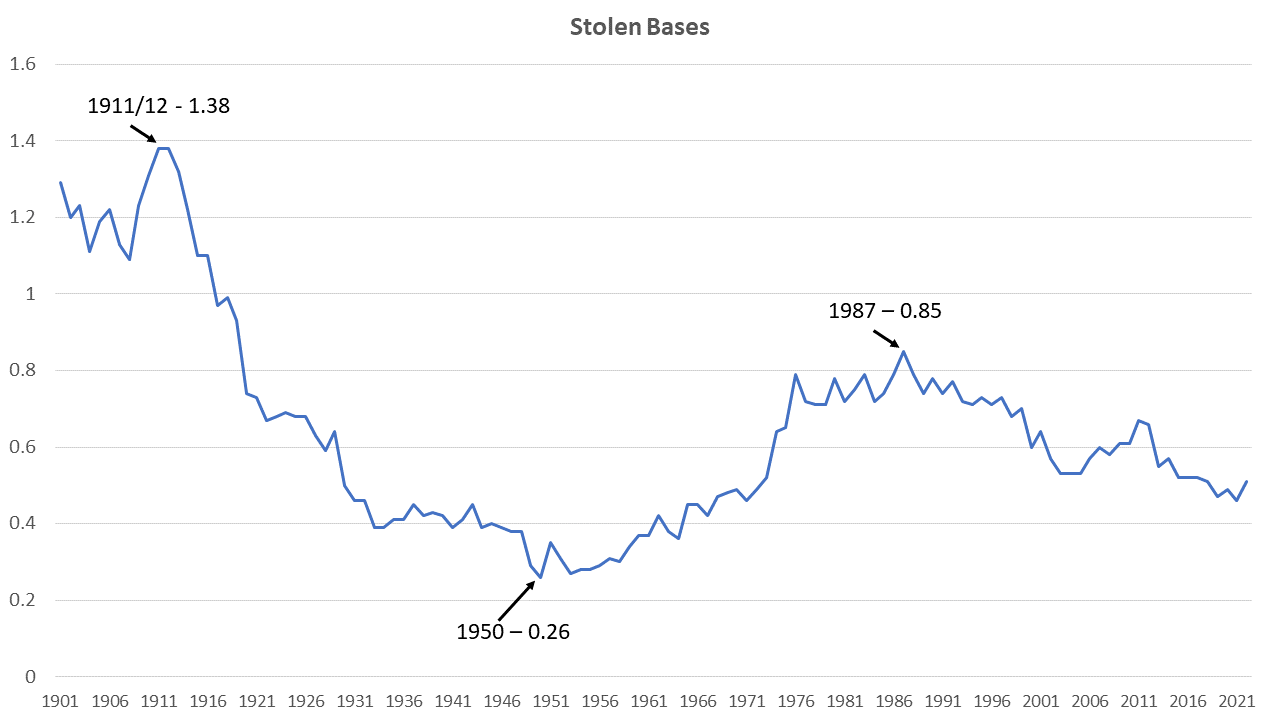 MLB Trends and the Five New Records Set for Hitting, Pitching, and ...