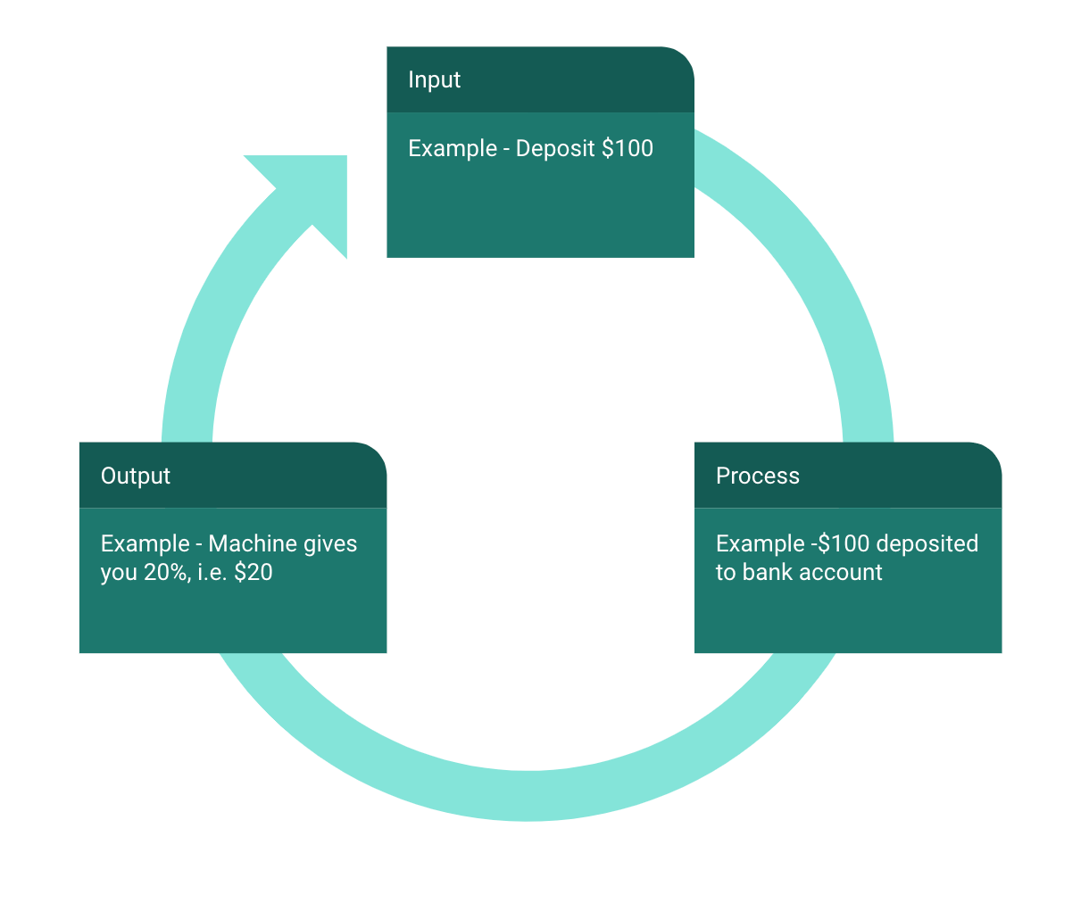 Growth Loops and Where to Find Them