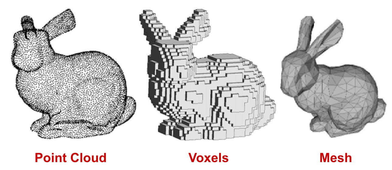 3D Generative Modeling with DeepSDF