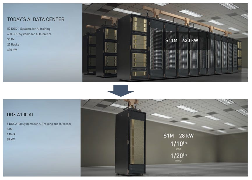Nvidia - Part 2: "The Data Center is the New Computing Unit"