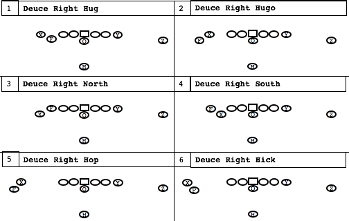Basic Football Offensive Formations