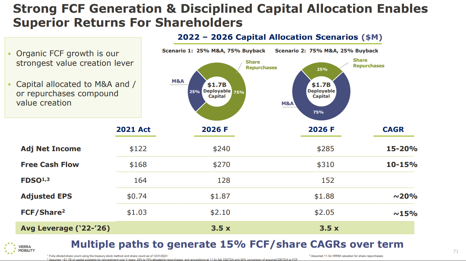 Verra Mobility [VRRM] - by Ben Tewey - Vestrule