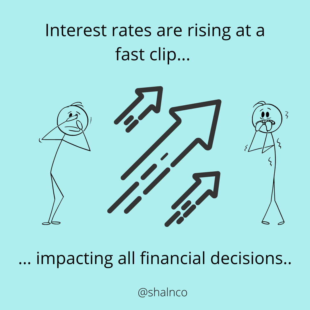 Interest Rates are Rising at a Fast Clip… Impacting All Financial ...