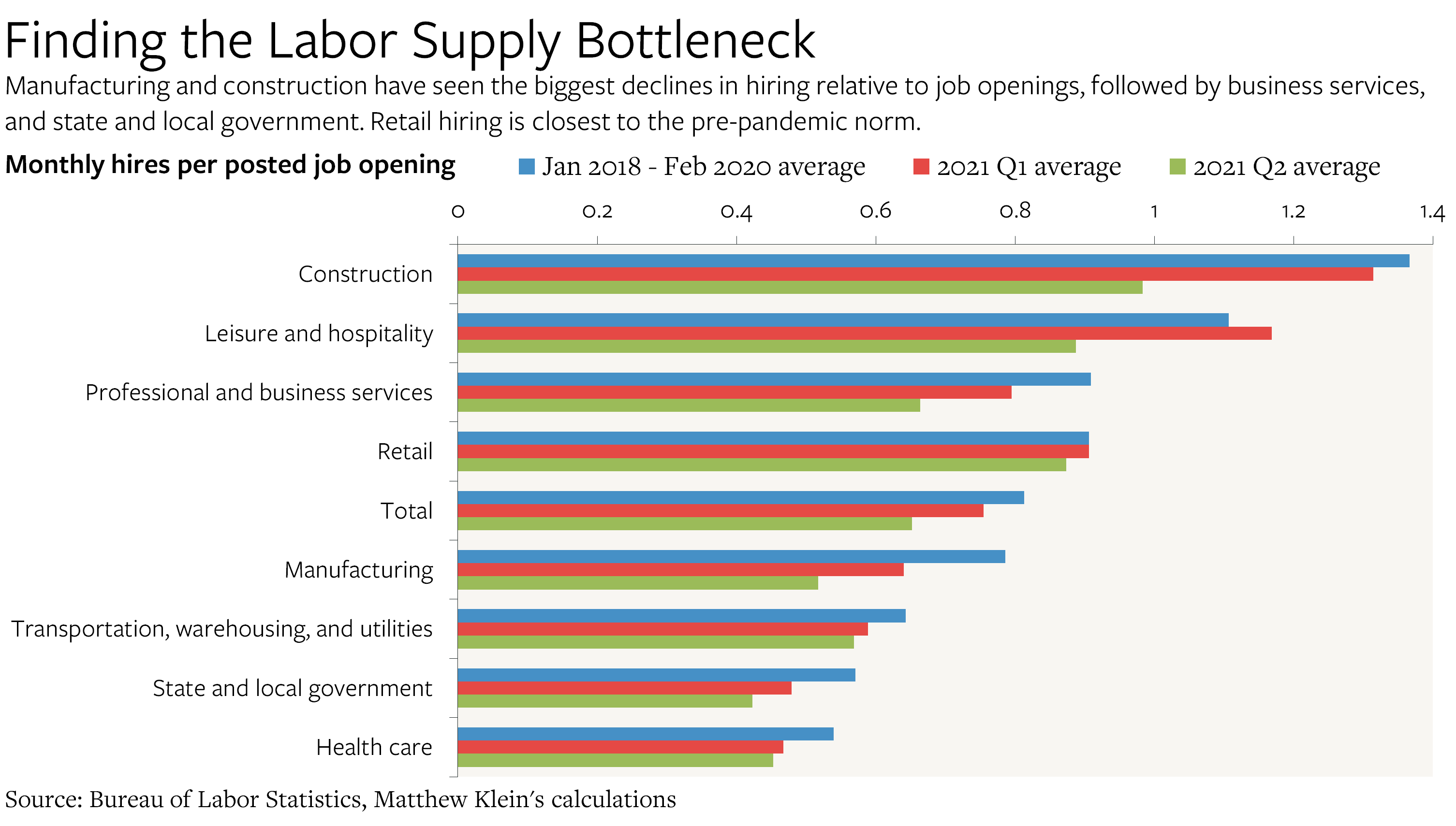What is Going on with the U.S. Job Market?