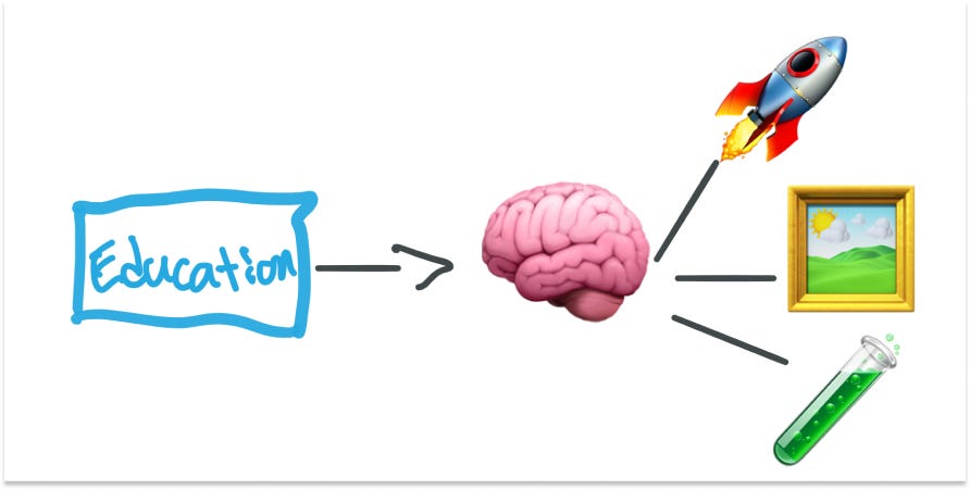 Primer: The Ambitious Home for Ambitious Kids