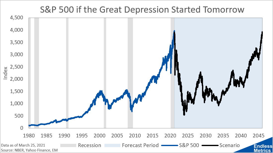 What if the Great Depression Started Tomorrow? - by Luke M