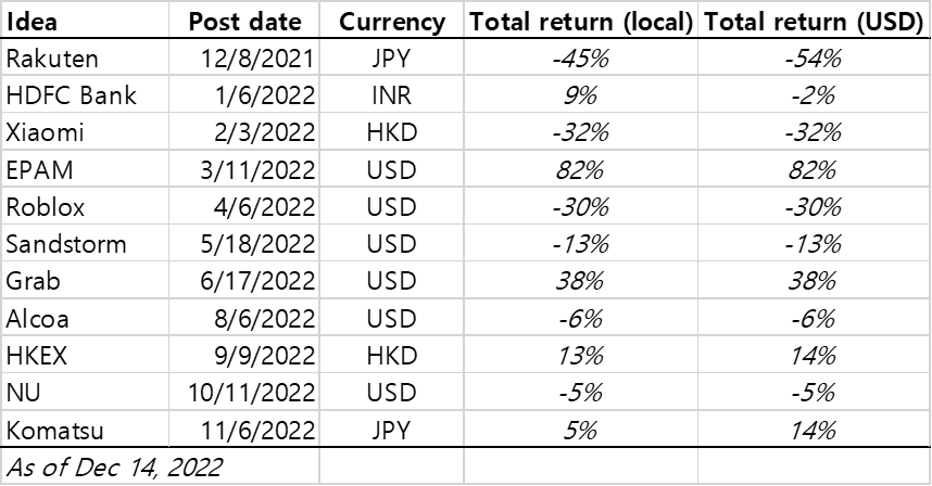 Value Punks: Year 1 Performance Review - Value Punks