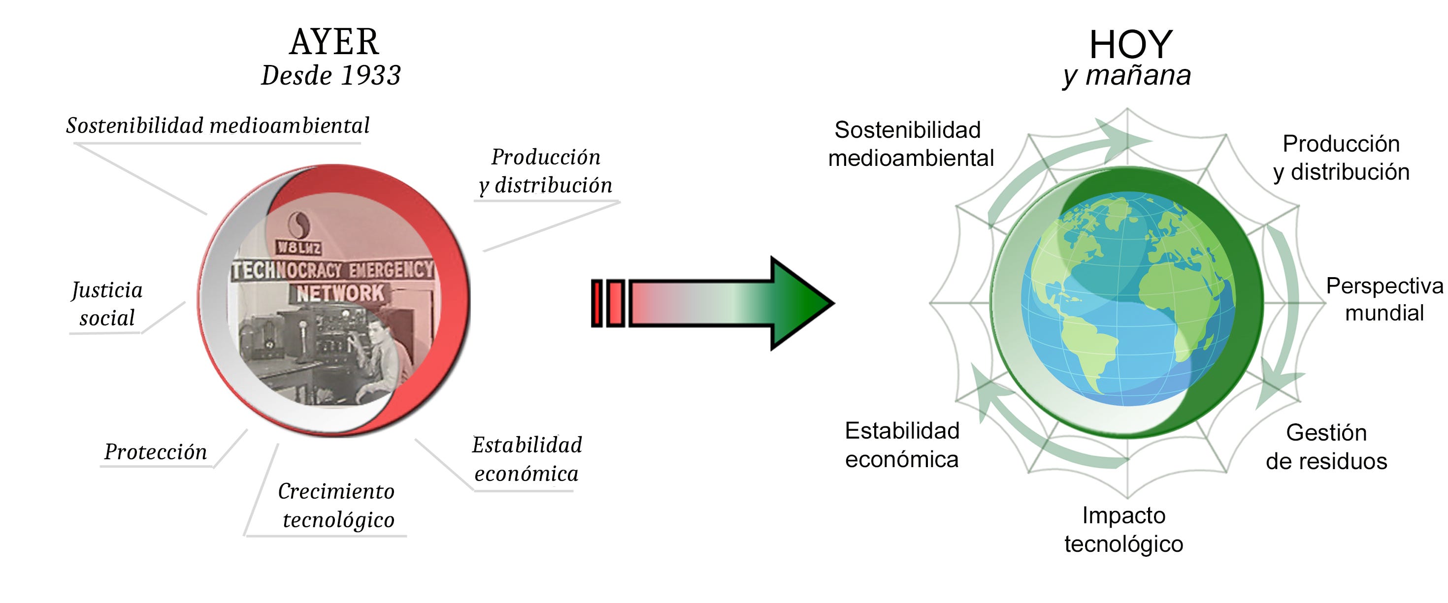 Tecnocracia 2030 - by Panzadura - El décimo hombre.