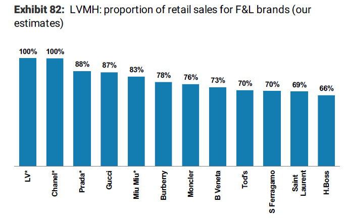 Vertical Integration - Dentmakers
