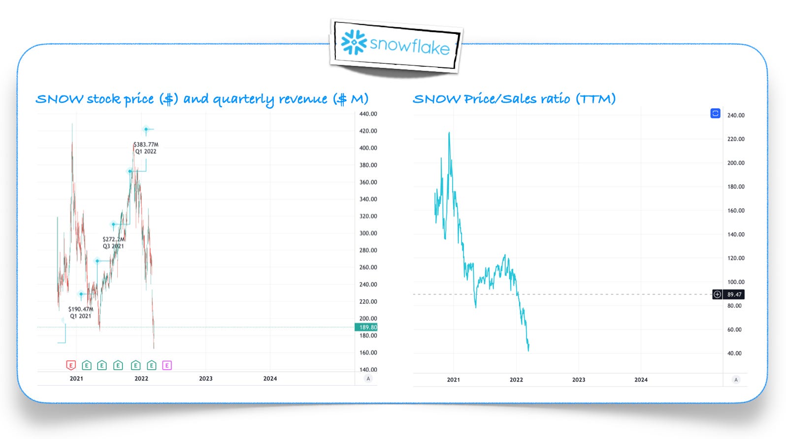 Market (in)efficiency and...Snowflake