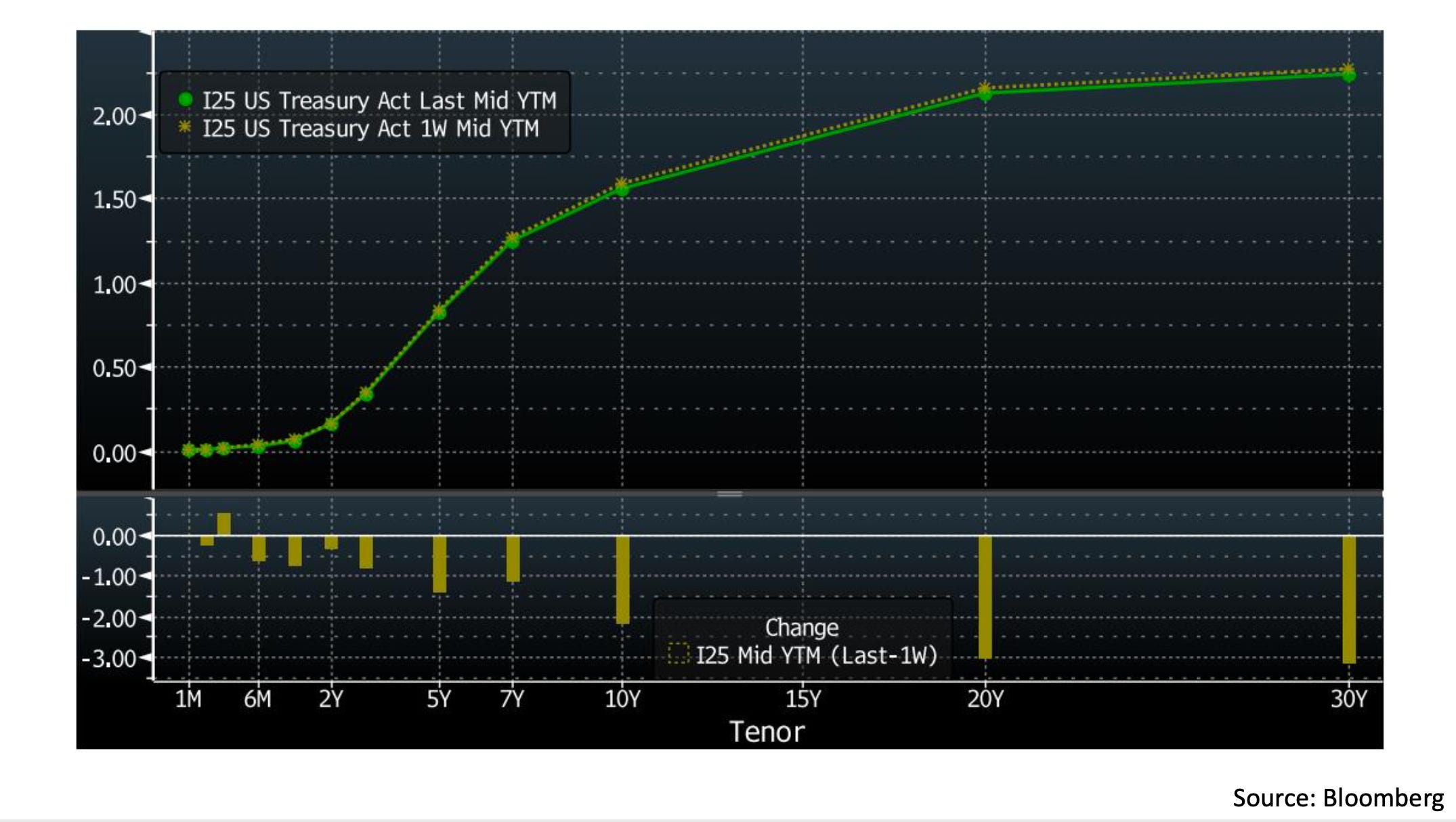 Chartbook #6 - DC's Chartbook