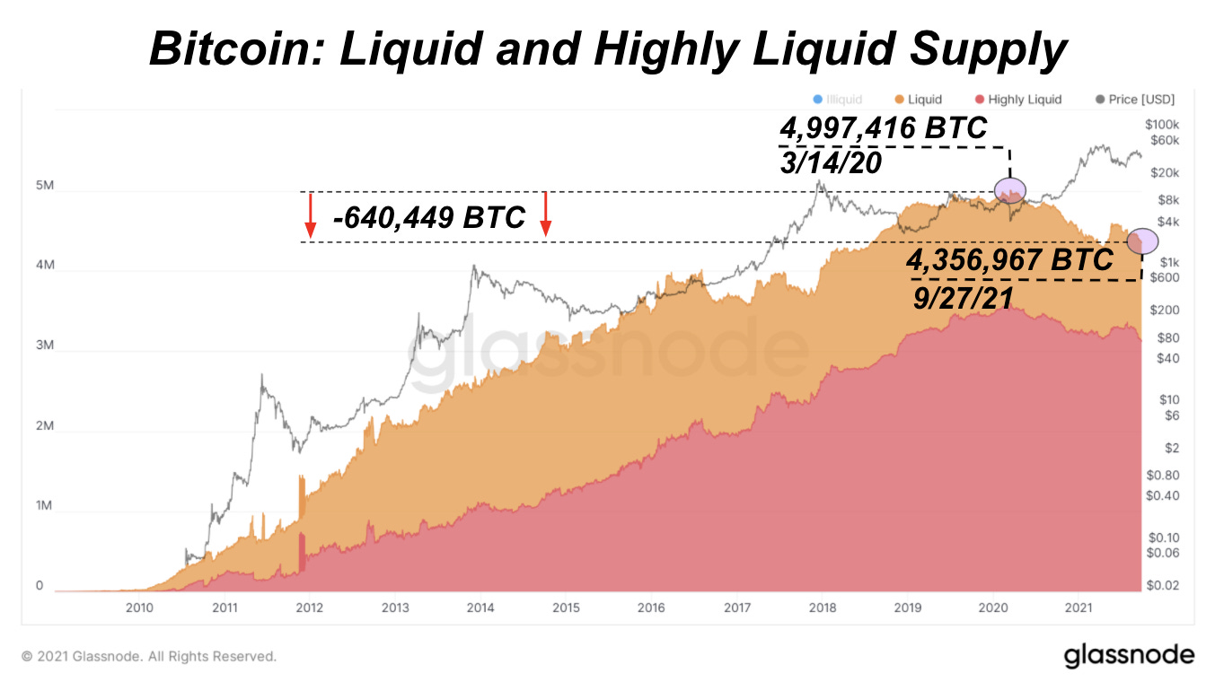 The Deep Dive Monthly Report, September 2021