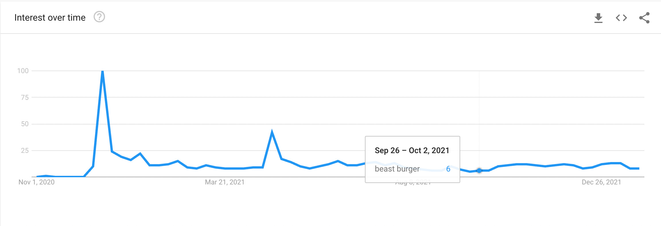 🍫 How MrBeast Launched Feastables (Genius)