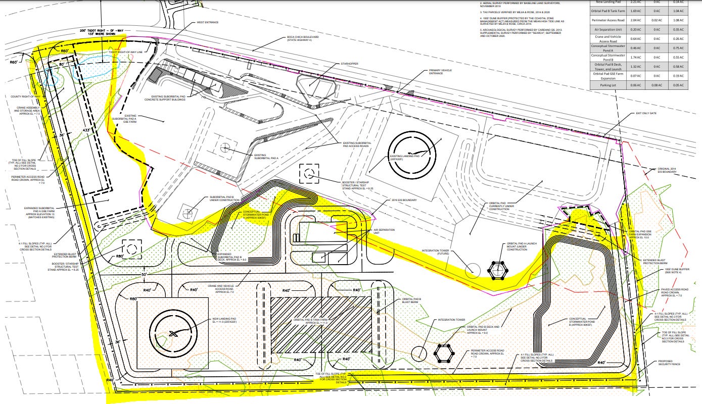 The Army Corps of Engineers puts Starbase on Ice