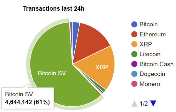 Is the Transaction Chart a Cope? - by Jackson Laskey