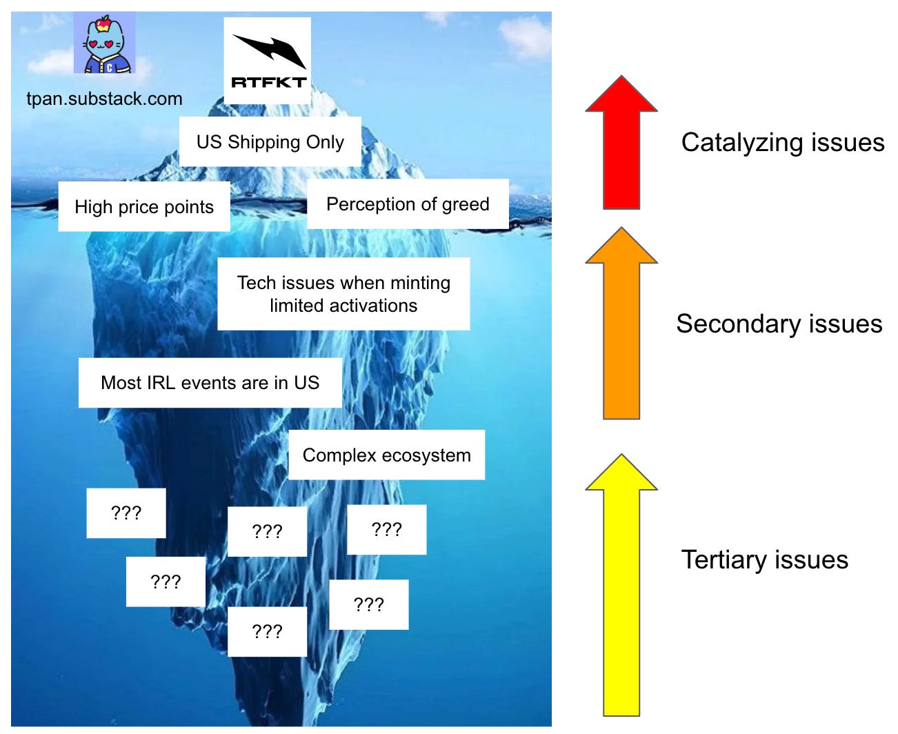 [Dive #153] Mistakes Pt. 1: RTFKT - Web3 with TPan