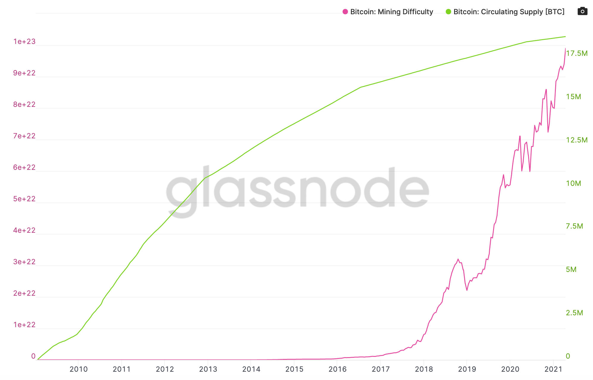 Can Quantum Computing Kill Bitcoin? - by Dan Held